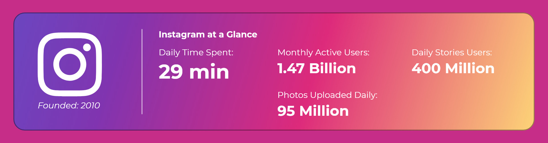 Average Time Spent On Social Media (in 2023) | TechABU