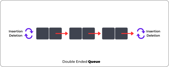 Types of Queue Data Structure | TechABU